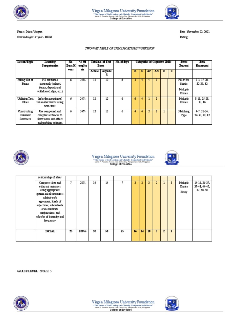 November 22 2021 Two Way Table of Specifications Workshop DIANA | PDF ...