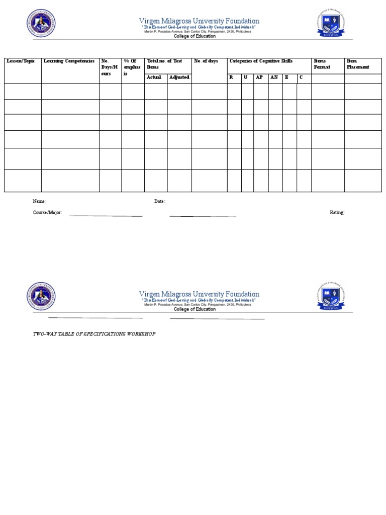 November 22 2021 Two Way Table of Specifications Workshop | PDF