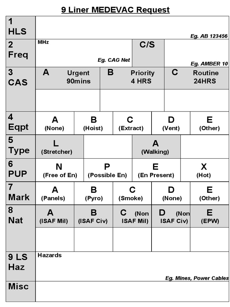 9 Liner MEDEVAC Request & ATMIST Report-1 | PDF