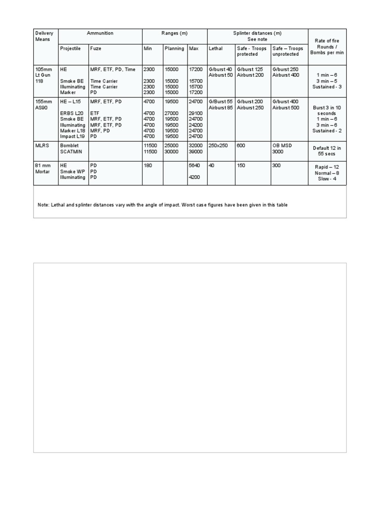 Artillery Effectsv3 | PDF | Shell (Projectile) | Projectile Weapons