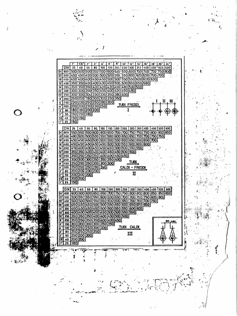 Piping Spacing Table | PDF