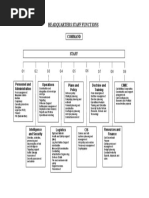 SALUTE Report Guidelines and Format | PDF | Conflicts | Military Operations