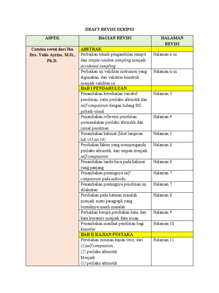 Matrik Revisi Skripsi - Rizka Fidiyani - 17104241027 | PDF