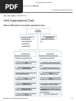 CDC Organizational Chart 2024 | PDF | Centers For Disease Control And ...