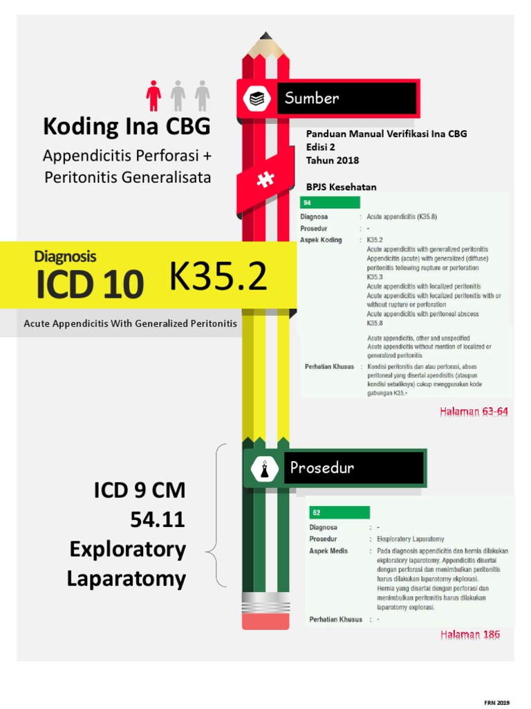 Koding Appendicitis Perforasi Dengan Peritonitis Generalisata | PDF