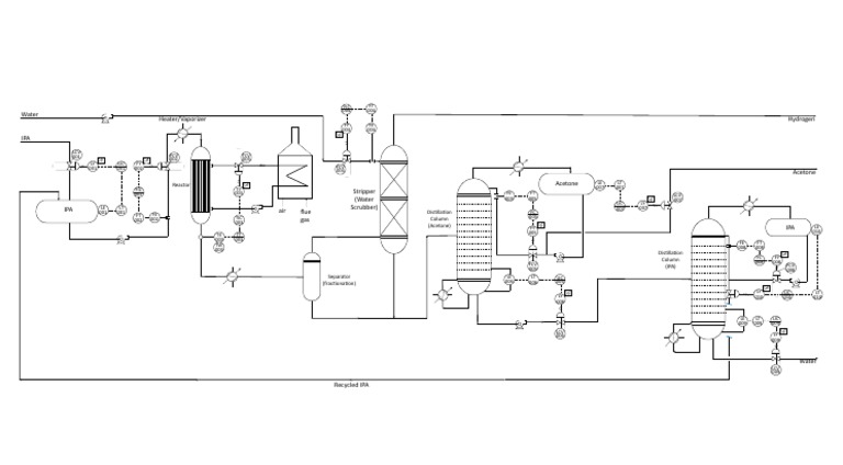 Acetone Production Process Flow Diagram | PDF | Gases | Secondary ...