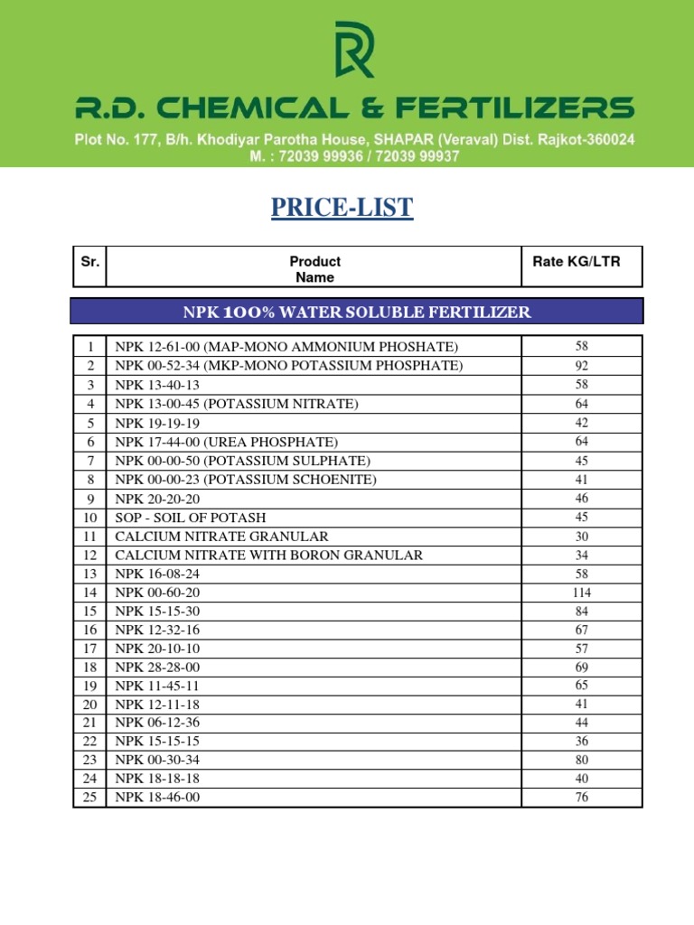 NPK Price List Update | Download Free PDF | Fertilizer | Materials