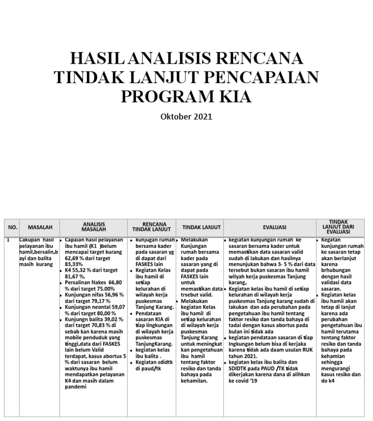 Hasil Analisis Rencana Tindak Lanjut Pencapaian Program Kia | PDF