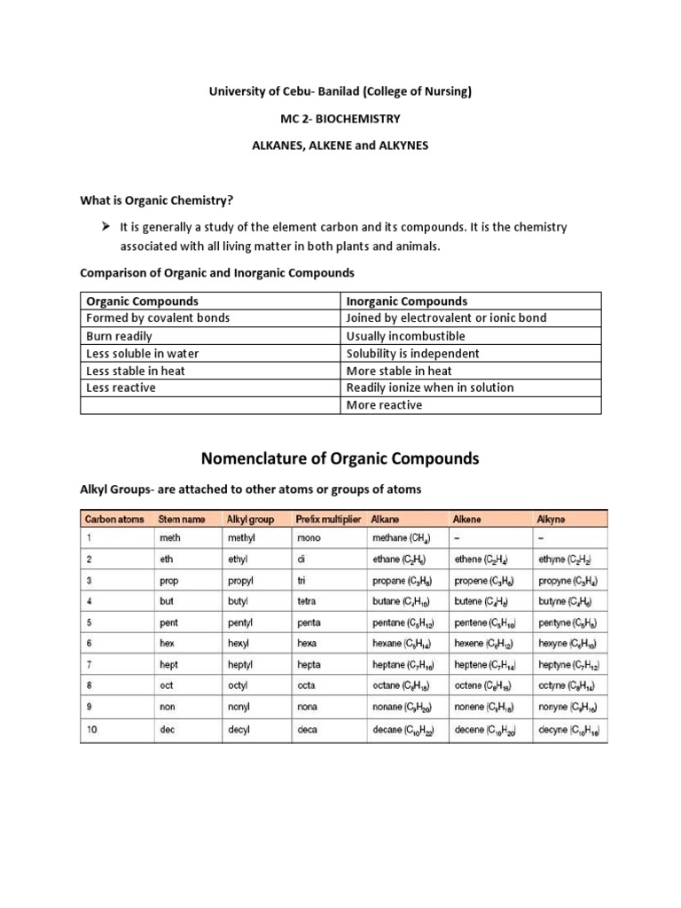 Organic Chemistry (Alkane, Alkene and Alkyne) | PDF | Alkene | Alkane