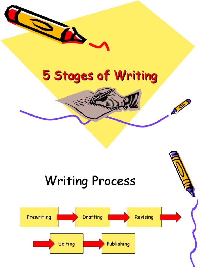 5 Stages of Writing | Human Communication | Communication