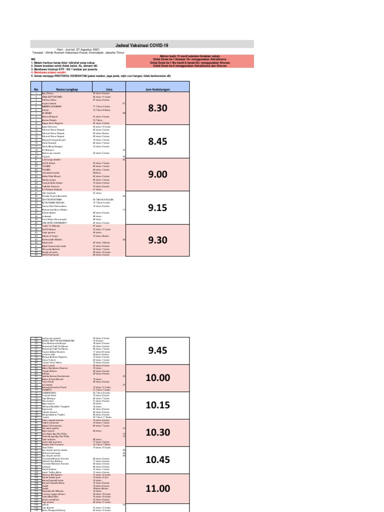 File Proses Pekerjaan | PDF
