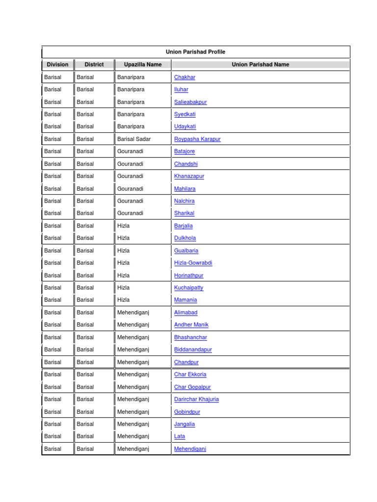 List of Union | PDF | Matlab | Interoperability