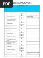 Sop Toko Retail Modern | PDF