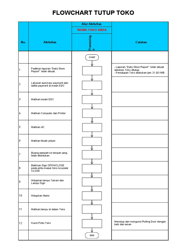 Flowchart Tutup Toko | PDF