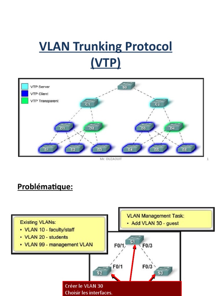Guide sur le Protocole VTP et VLAN | PDF | Réseau informatique | Protocoles réseau