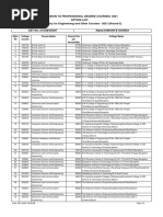37th Annual Convocation First Rank Holders List | PDF | Engineering | Science
