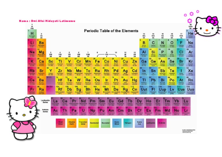 Tabel Periodik | PDF