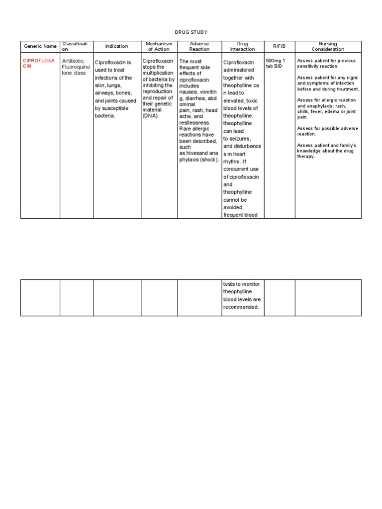 Drug Study | PDF | Diseases And Disorders | Medical Specialties