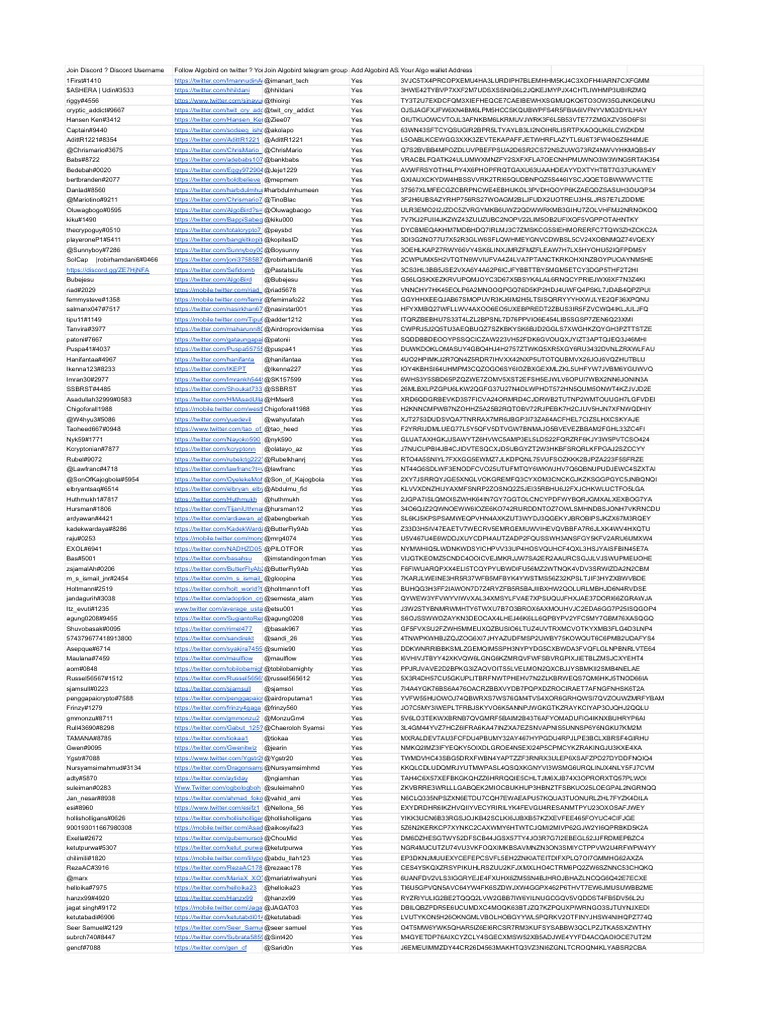 Algobird Airdrop 1 Winners' List | PDF