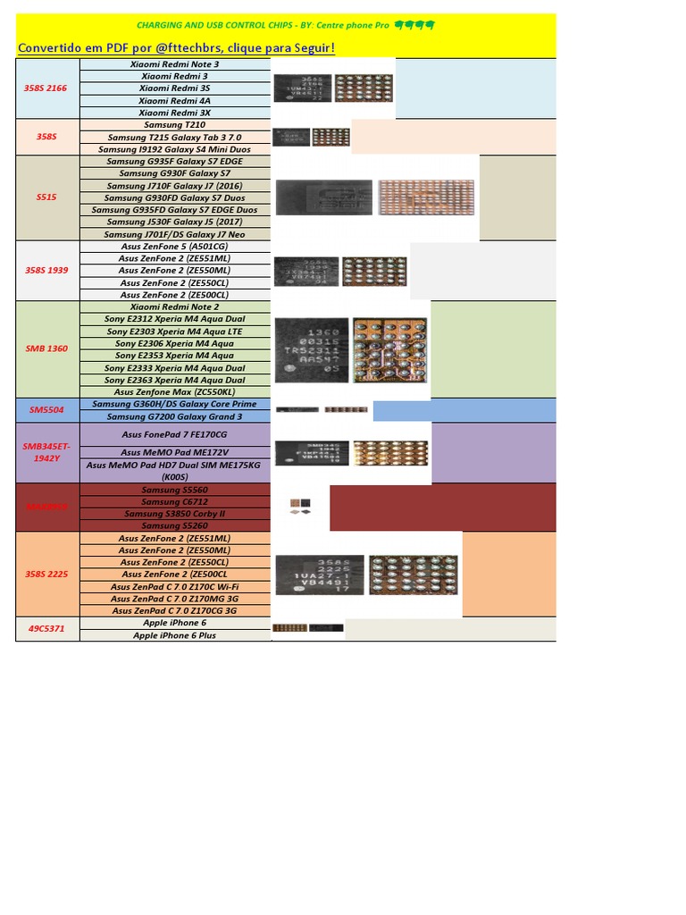 Mobile Device Compatibility List | PDF | I Phone | Consumer Electronics