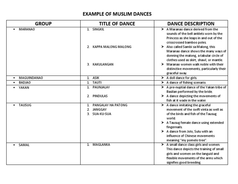 Example of Muslim Dances Group Title of Dance Dance Description | PDF ...