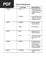 Dugso: Manobo Ceremonial Dance | PDF | Dances | Clothing