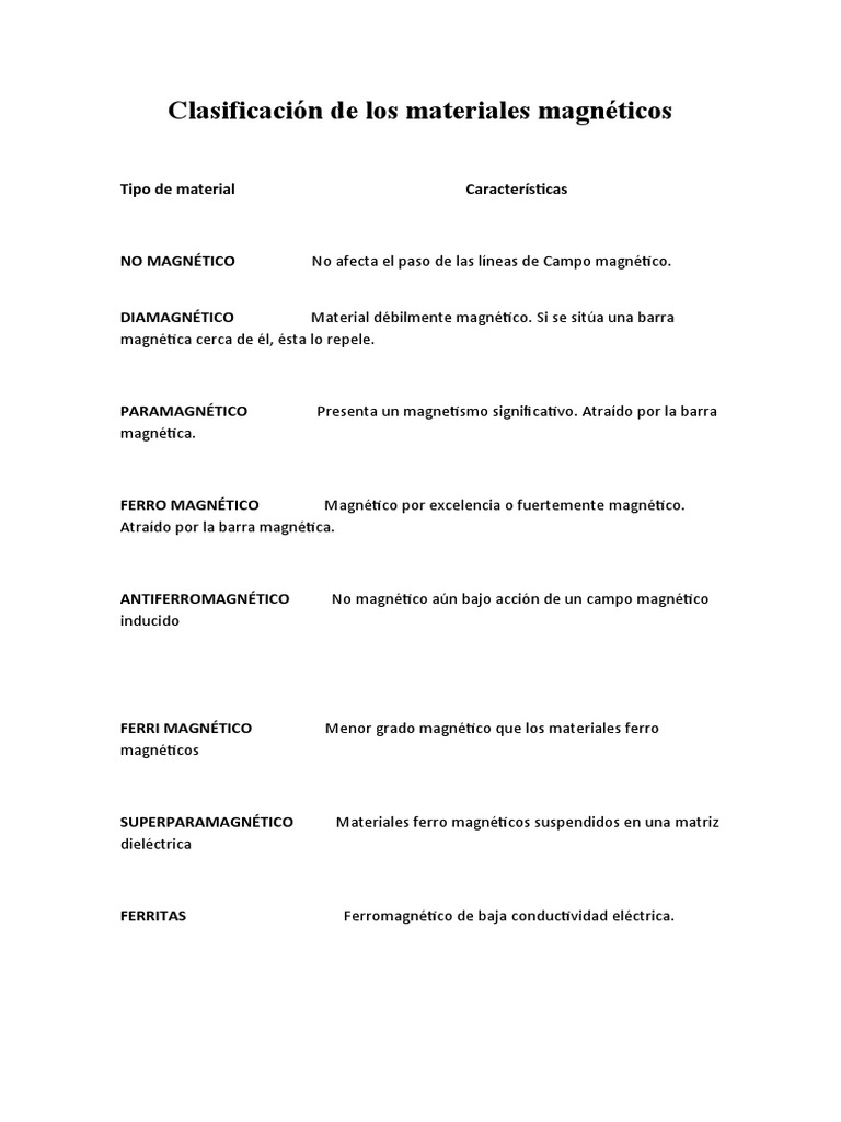 Clasificación de Los Materiales Magnéticos | PDF