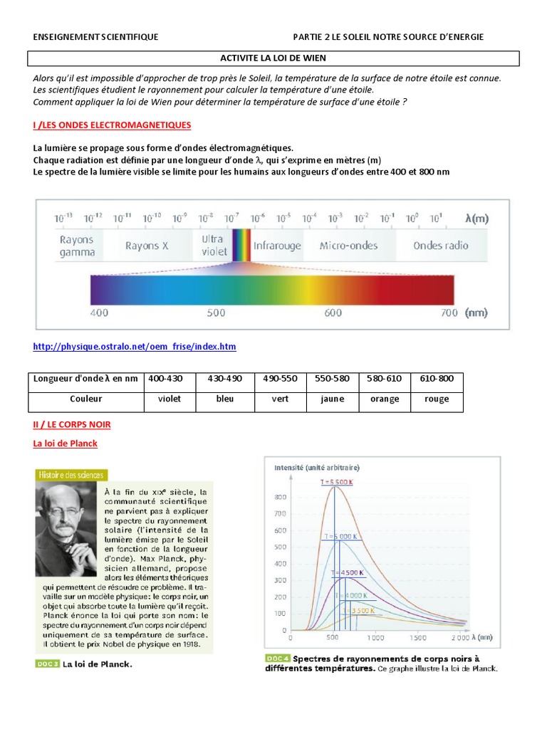 Loi de Wien Corrige | PDF | Radiation | Électrodynamique