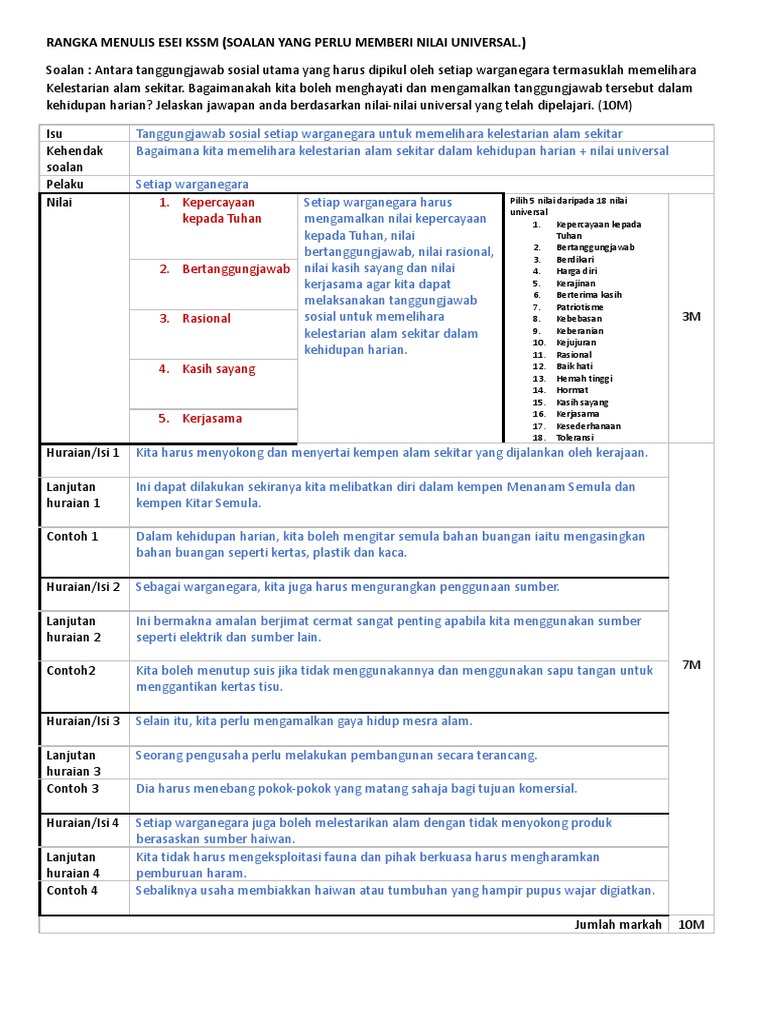 Rangka Menulis Esei KSSM Moral SPM | PDF