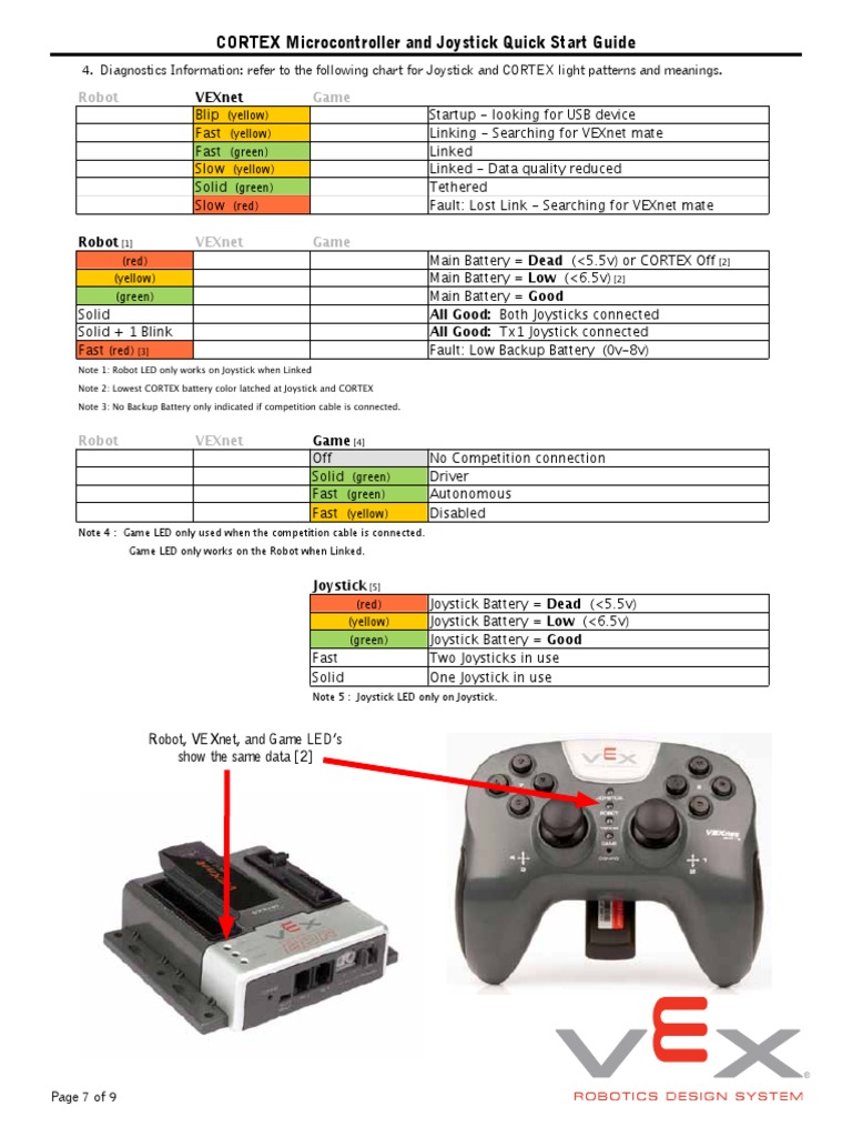 VEX+EDR+LED+Codes LED Indicator | PDF | Electronics | Manufactured Goods