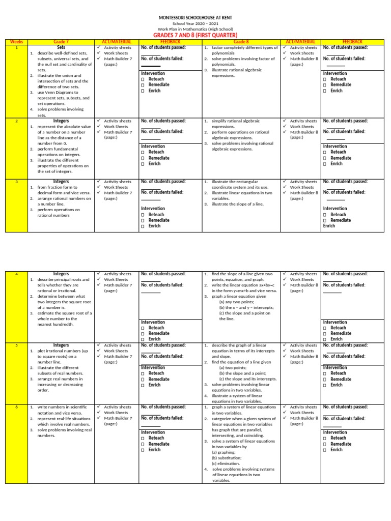 Grades 7 and 8 (First Quarter) : Weeks Grade 7 Act/Material Feedback ...
