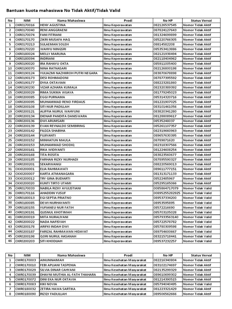 Bantuan Kuota Mahasiswa No Tidak Aktif/Tidak Valid: No NIM Nama ...