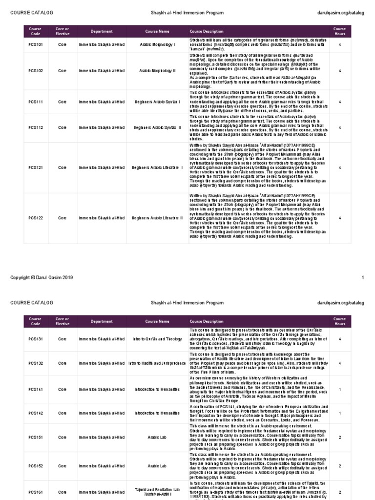 Course Catalog Master Shaykh Al Hind Program | PDF | Arabic | Hadith