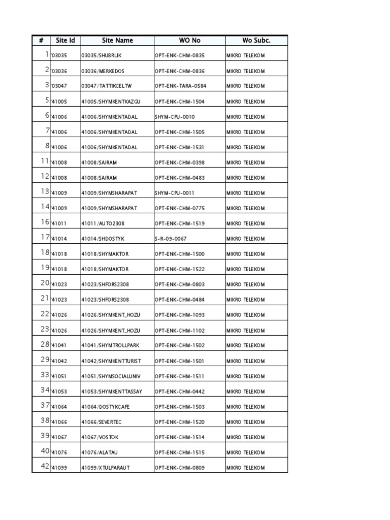 # Site Id Site Name Wo No Wo Subc | PDF | Electrical Engineering ...
