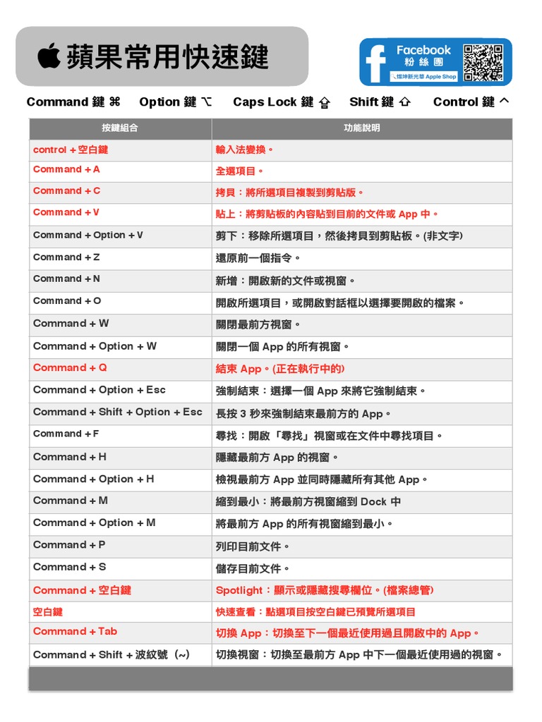 Command Option Caps Lock Shift Control : Control + Command + A Command + C Command + V App | PDF ...