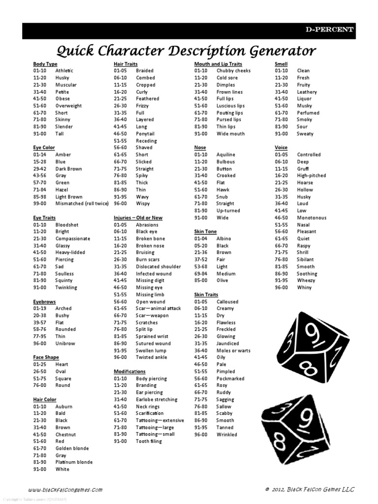 Quick Character Description Generator: Body Type Hair Traits Mouth and ...