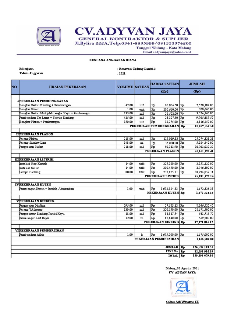 RAB Interior Gedung | PDF