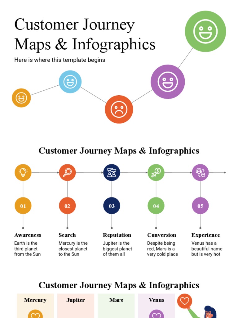 Customer Journey Maps & Infographics | Download Free PDF | Planets ...