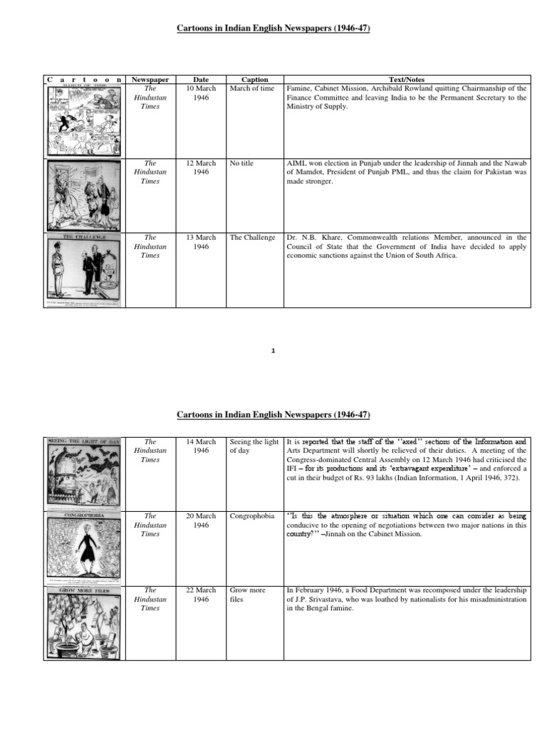 3 Partition 1947 Cartoons | PDF | Muhammad Ali Jinnah | All India ...