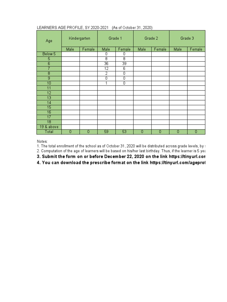 DepEd Learners Age Profile 2020-2021 | PDF | Students | Human Development