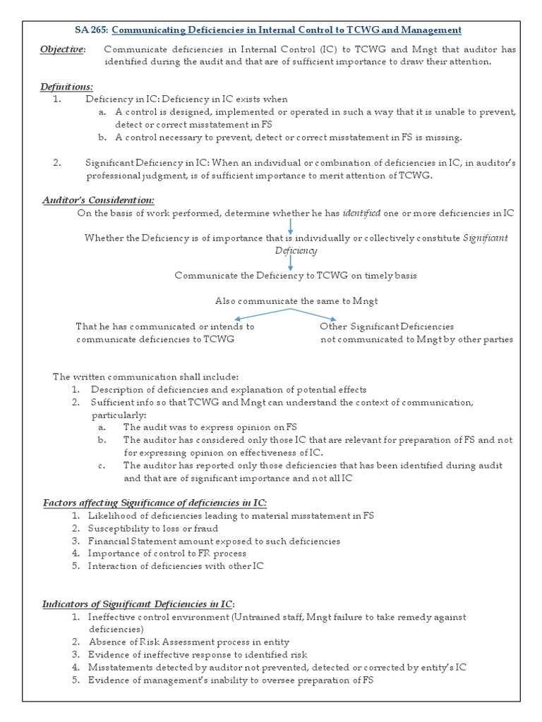 Sa 265 | PDF | Internal Control | Audit