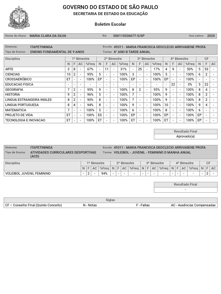 Boletim Escolar Do Aluno | PDF