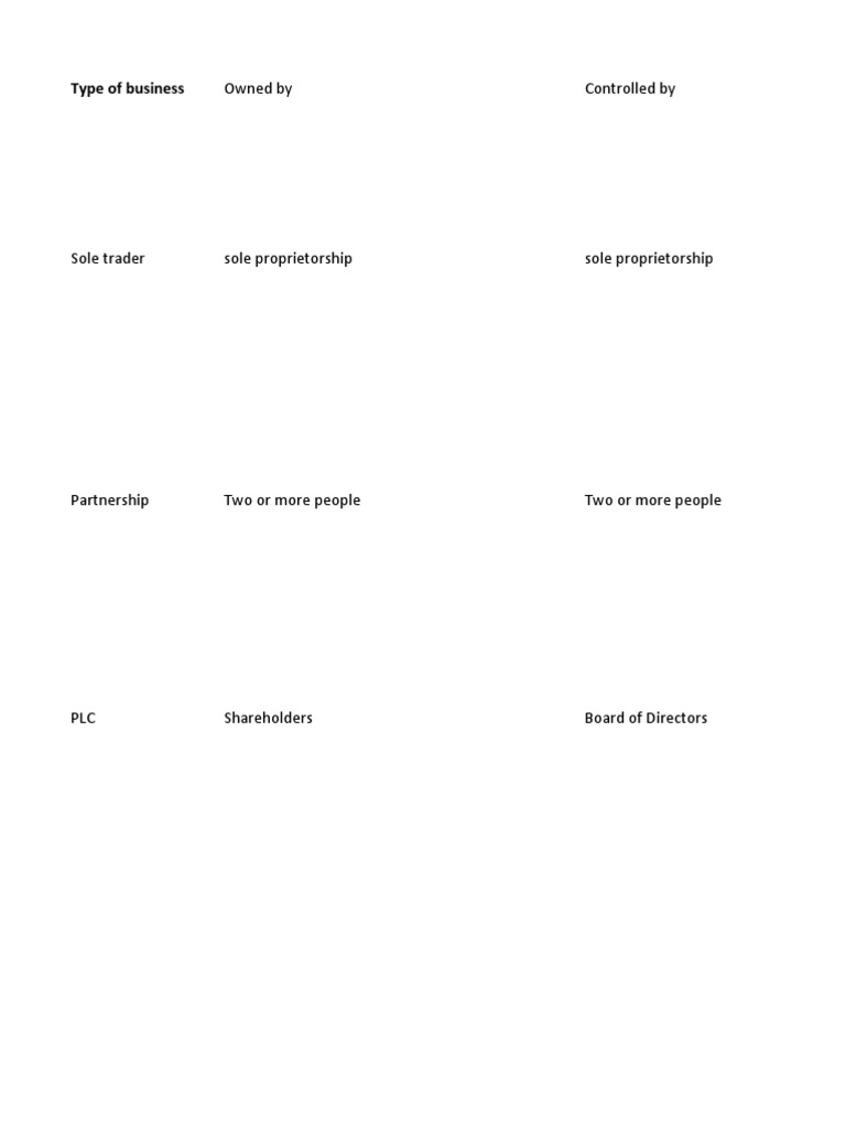 Business Table | PDF | Franchising | Sole Proprietorship