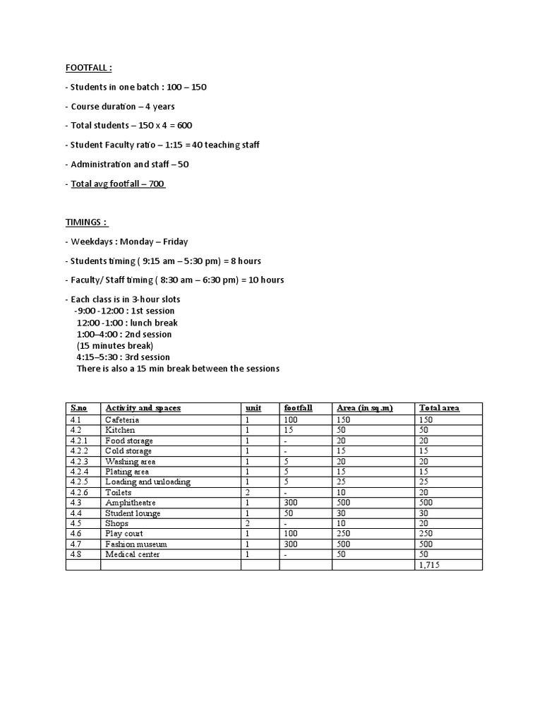 S.no Activity and Spaces Unit Footfall Area (In SQ.M) Total Area | PDF