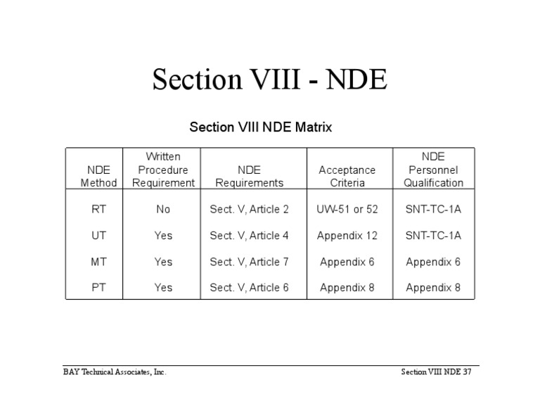NDE Matrix | PDF