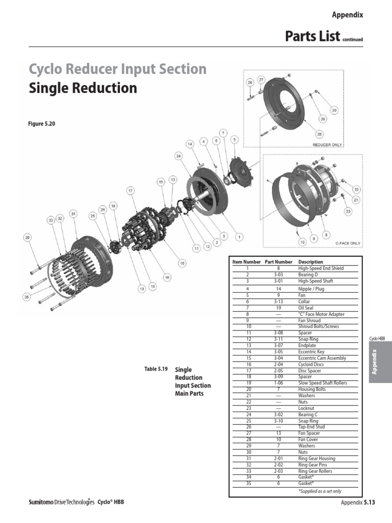 Cyclo Reducer Input Section: Parts List | PDF | Screw | Gear