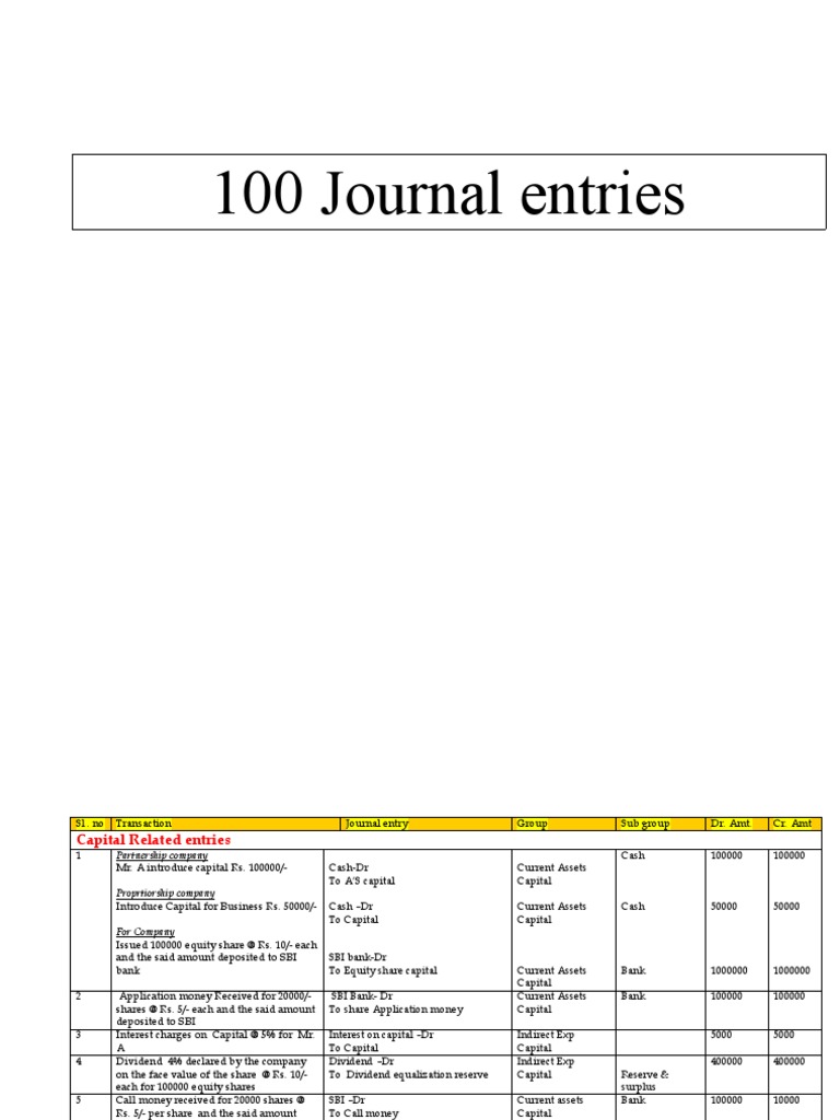 100 Journal Entries | PDF