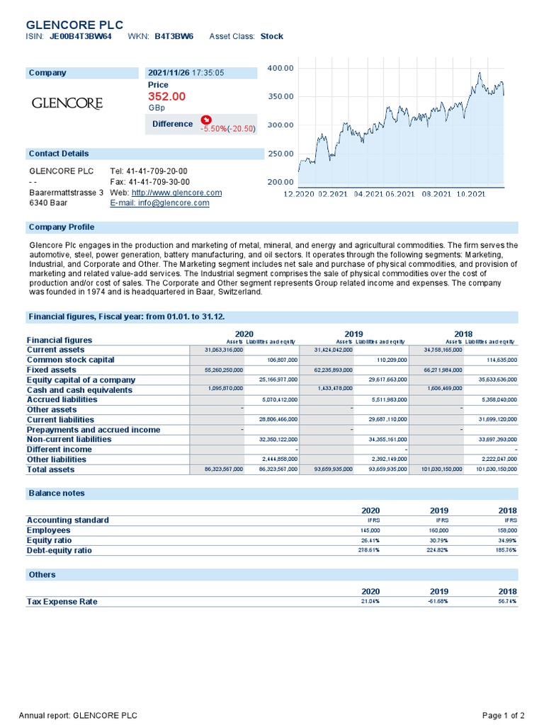 Glencore PLC: ISIN: JE00B4T3BW64 WKN: B4T3BW6 Asset Class: Stock | PDF ...