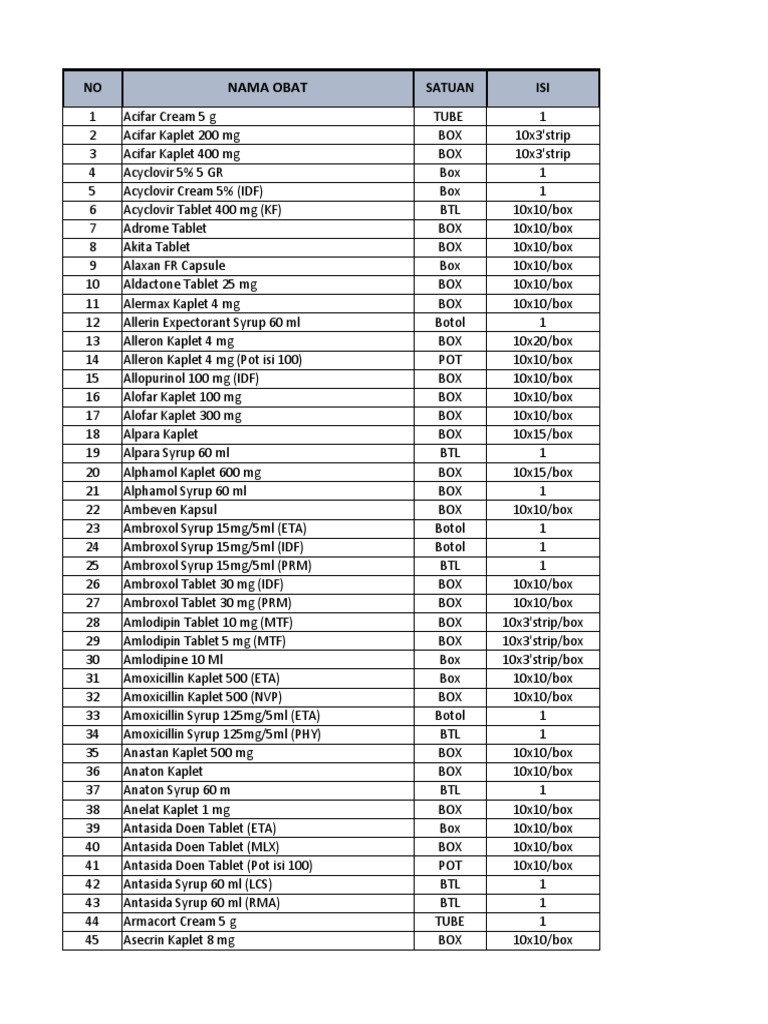 List Harga Obat Plazamedis Juni 2021 | PDF | Drogas | Ciencias ...