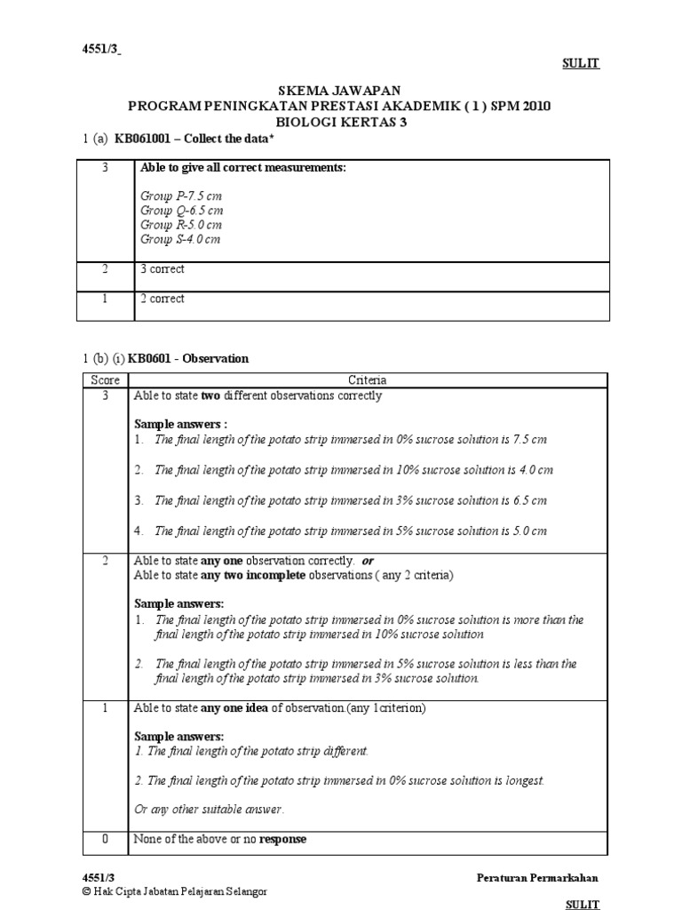 Skema Biologi k3 SPM 2010 | PDF | Vitamin C | Experiment